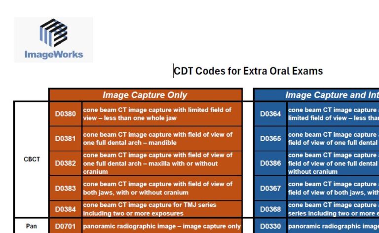Dental Cone Beam and Panoramic CDT Codes