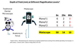 Mielscope Surgical Microscope