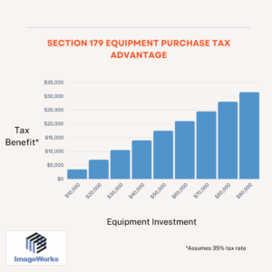 What Dentists Need to Know About Section 179 in 2023